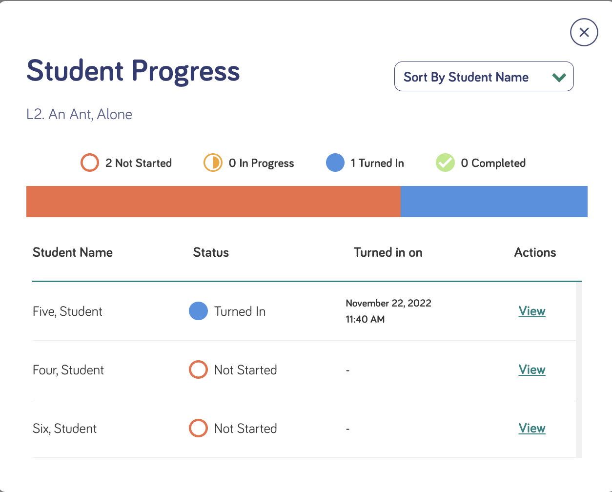 Twig Middle School: Turned in Assignments progress chart – Imagine ...
